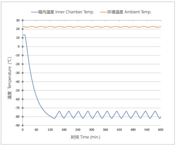 Consideration Before Buying an Ultra Low Temperature Freezer - China ...